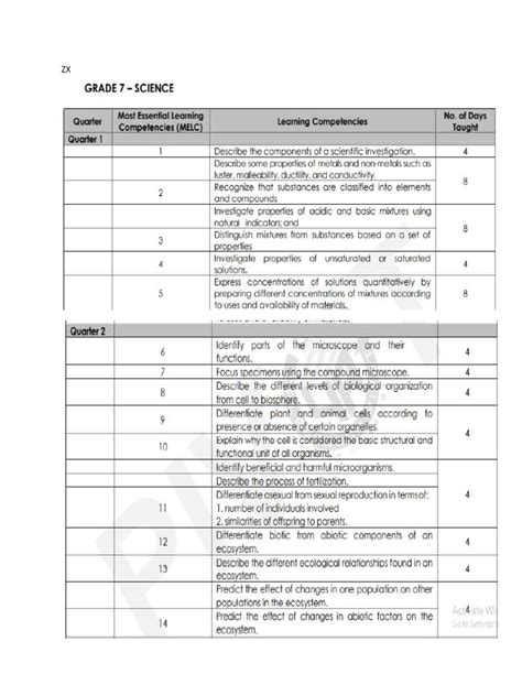 Melc Science 7 Pdf
