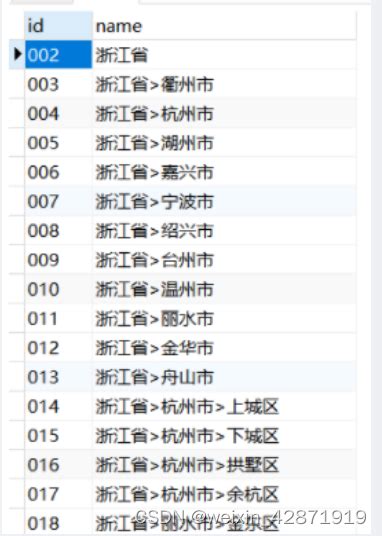 With Recursive 递归 与with As 子查询部分with Recursive Cte As Csdn博客