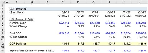 Gdp Deflator Formula Calculator