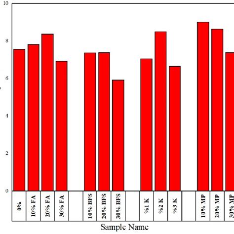 Water Absorption Values By Weight Download Scientific Diagram
