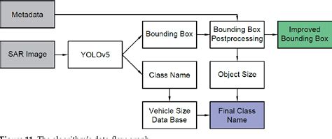 Figure 11 From Real Time Object Detection And Classification By Uav