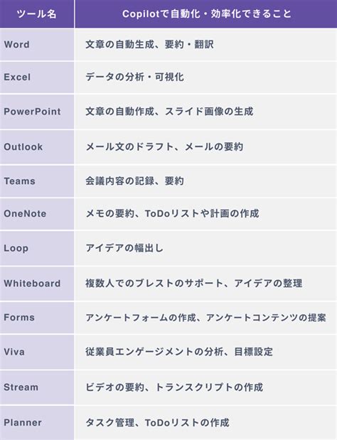 マイクロソフトの生成ai「copilot」とは？3つの強み～料金まで Ai総研｜aiの企画・開発・運用を一気通貫で支援