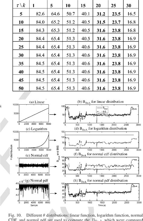 Figure 10 From Consciousness And Depth Of Anesthesia Assessment Based On Bayesian Analysis Of