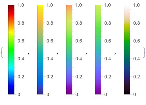 Visualization Is There An Easy Way To Use Matteo Niccolis Perceptual Color Maps For 2d Plots
