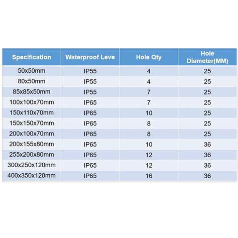 Abs Plastic Ip65 Ip66 Waterproof Junction Box Diy Grandado