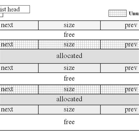 Memory Management Structure On Mantis Os And Nano Qplus Download