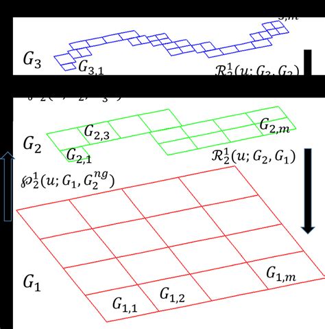 Schematic For Amr Nomenclature And Different Data Operations