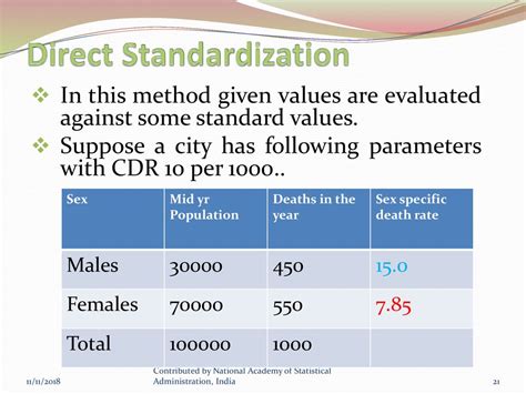 Health Statistics Including Medical Statistics Ppt Download Health Statistics Including Medical Statistics Ppt Download