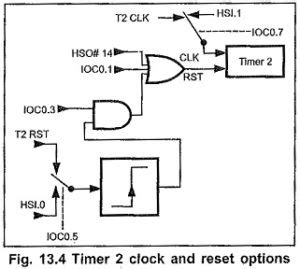 Microprocessor Functional Units Pulse Width Modulation Output