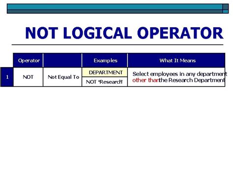 Comparison Relational Operators Symbol 1 Operator Equal To