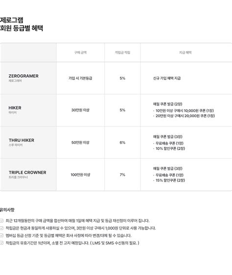 제로그램 공식몰 신규 가입 혜택