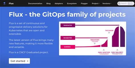 Top 8 Gitops Tools You Should Know 2025 List