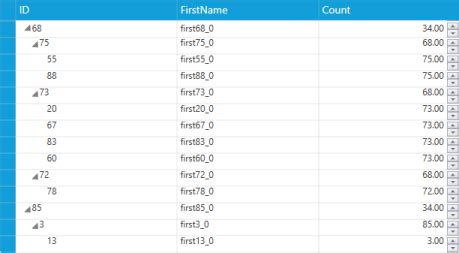 Columns In WPF GridTree Control Syncfusion