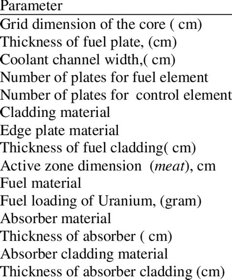Fuel Material Geometries Data For Download Scientific Diagram