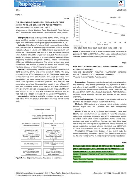Pdf Prevalence And Profile Of Asthma Copd Overlap Aco In Previously
