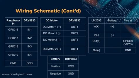 Building A Raspberry Pi Pico W WiFi Robot Car Donskytech