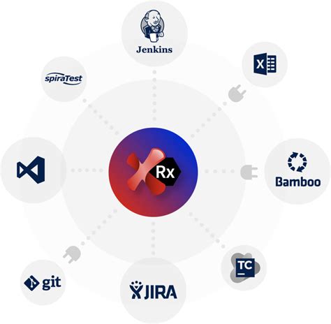 Test Automation For Gui Testing Ranorex — Ranorex