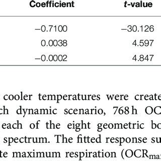 Non Linear Regression Model Parameters Download Table