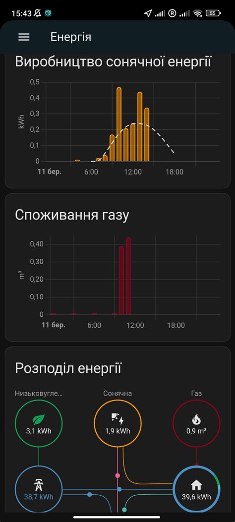 Utility Meter Gas Sensor · Issue 19 · Syssi Esphome Smg Ii · Github