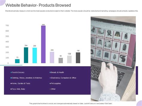 Website Behavior Products Browsed Ppt Powerpoint Presentation Pictures Graphics Design