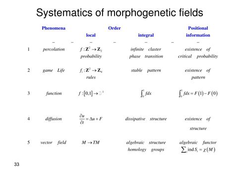 Ppt Topological Models In Developmental And Evolutionary Biology