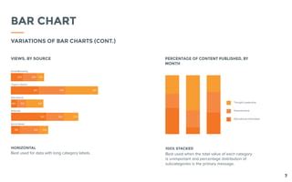 Data Visualization Technique How To Design Charts And Graphs PPT