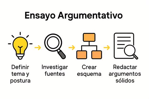 Cómo Se Escribe Un Ensayo Argumentativo Paso A Paso Rescrito