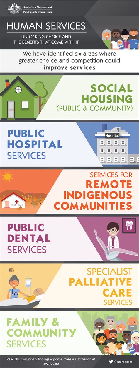 Preliminary Findings Report Identifying Sectors For Reform Human