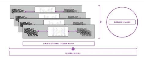 figure 1 from ai based segmented anomaly detection semantic scholar