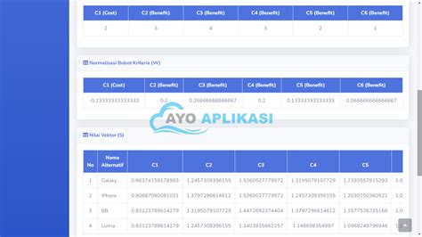 Source Code Aplikasi Sistem Pendukung Keputusan SPK Perbandingan Metode MFEP Dan WP AYO APLIKASI