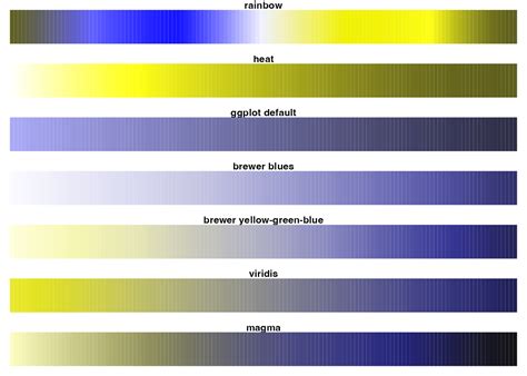 Introduction To The Viridis Color Maps • Viridis