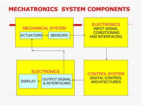 Mechatronics An Introduction Ppt