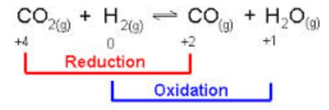 Redox Reactions Electron Carriers Flashcards Quizlet