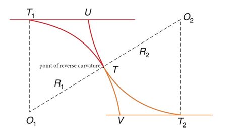 Reverse Curve Solved 12 24 100 4 A Reversed Curve Is To Connect Three