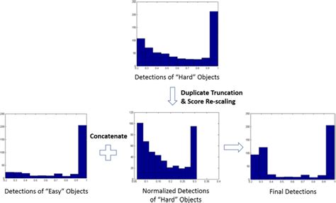 proposed detection fusion scheme illustrated by real data detections