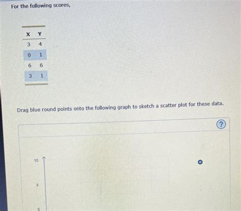 Solved For The Following Scores Drag Blue Round Points