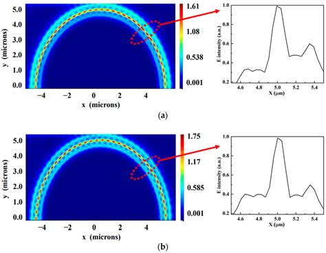 Label Free Optical Sensing At Betty Dean Blog