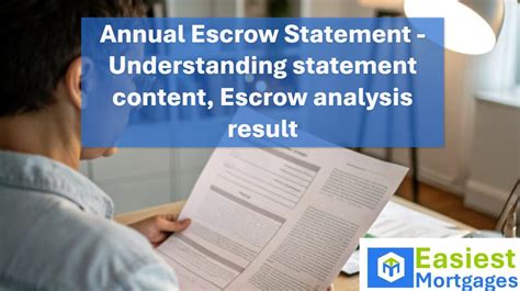 Annual Escrow Statement Content Analysis Result Shortage Surplus Easiest Mortgages