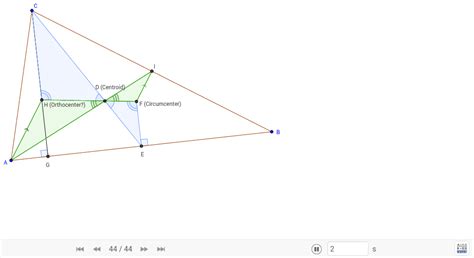 Euler Line Proof Geogebra
