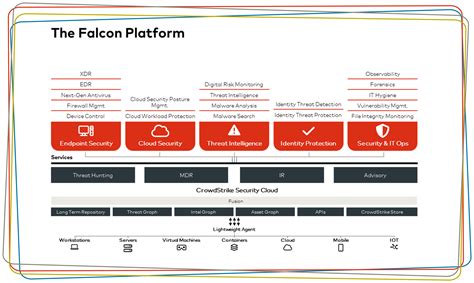 Crowdstrike Amasol Your Pathway To Digital Success