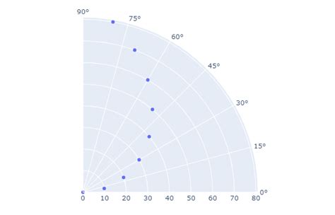 手把手教你用plotly绘制excel中常见的8种图表plotly 折线图 Csdn博客 手把手教你用plotly绘制excel中常见的8种图表plotly 折线图 Csdn博客
