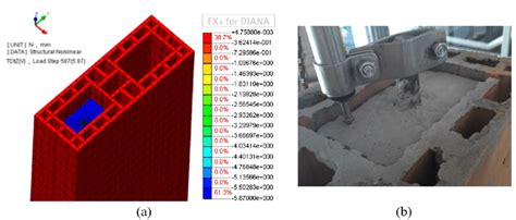 Displacement Of The Grout According To A The Numerical Model And B Download Scientific