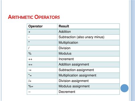 operators in java