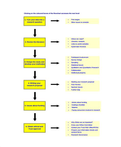 Free 9 Sample Process Chart Templates In Pdf Ms Word Excel