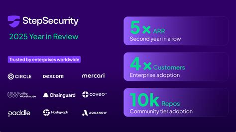 7 Github Actions Security Best Practices With Checklist Stepsecurity
