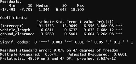 Github Oscarpena96caranalysis