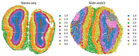 1 Spatial Feature Integration Of Mouse Olfactory Bulb Datasets — Stair