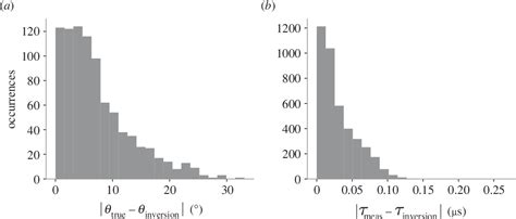 Figure 8 From Weld Map Tomography For Determining Local Grain