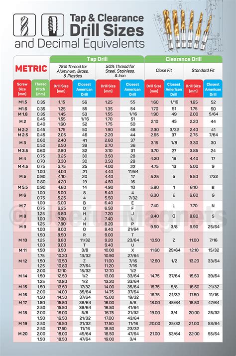 Reamer Drill Size Chart In Mm Herycontrol