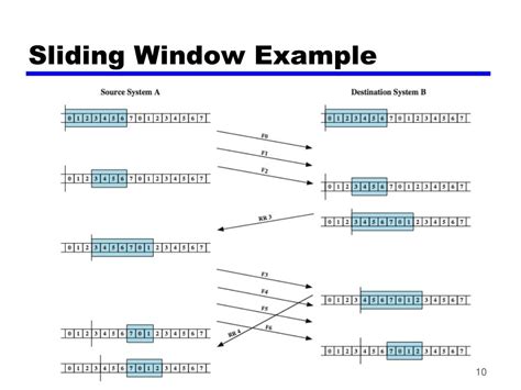Sliding Window Analysis Definition At Louis Lowe Blog